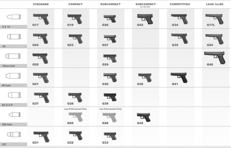 Three Things to Consider Before You Buy A GLOCK: Guns for Beginners ...