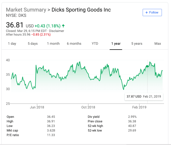 Ed Stack's Gun Moves Cost Dick's Sporting Goods $150 Million - Is That ...
