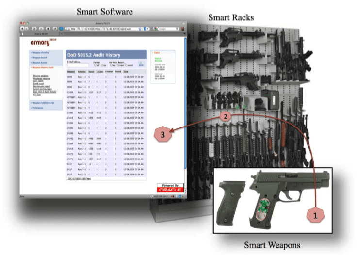 RuBee Wireless Tracking: Is Remote Monitoring in Our Firearms Future ...