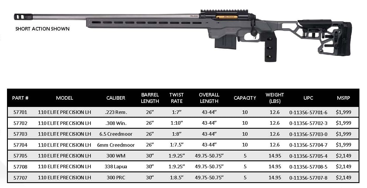 Lefties: Savage Adds to Their Southpaw Precision Rifle Lines - The Truth About Guns