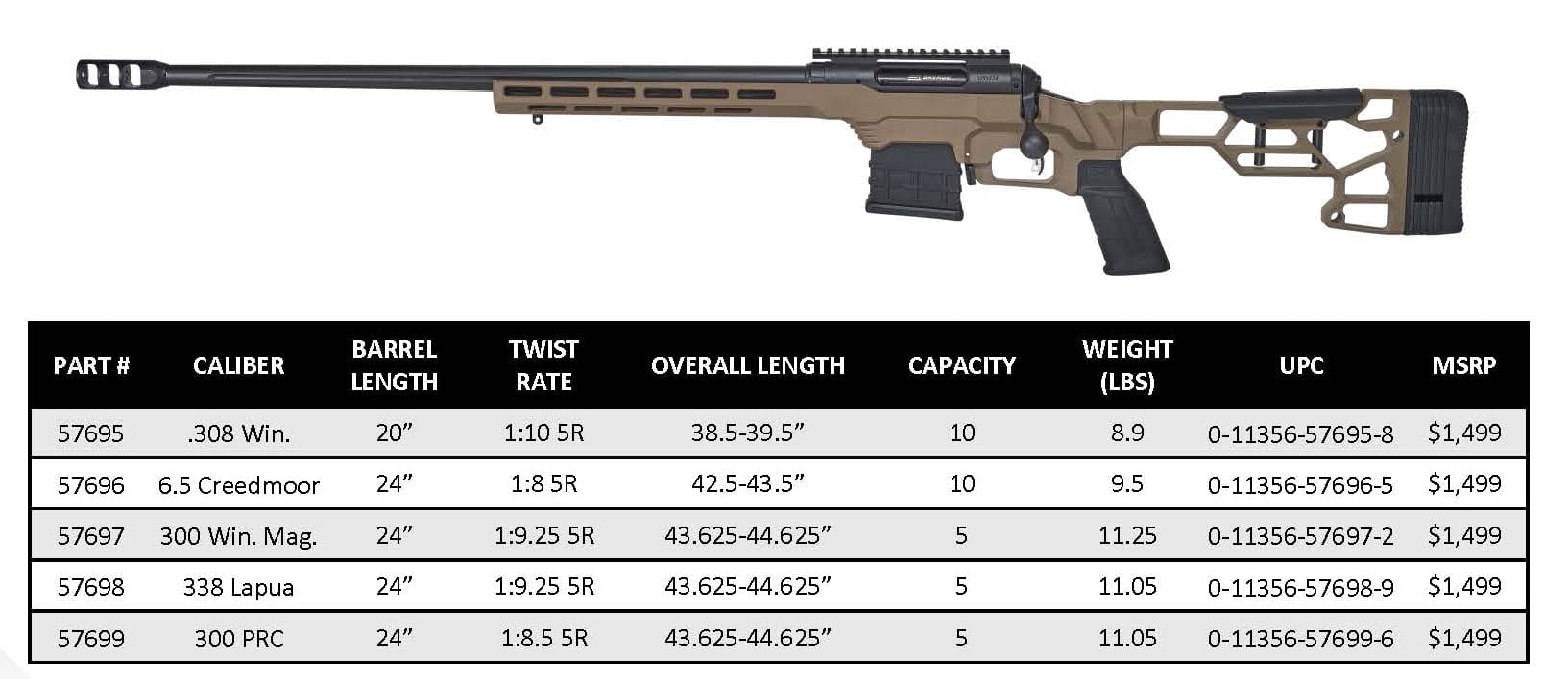 Lefties: Savage Adds to Their Southpaw Precision Rifle Lines - The Truth About Guns