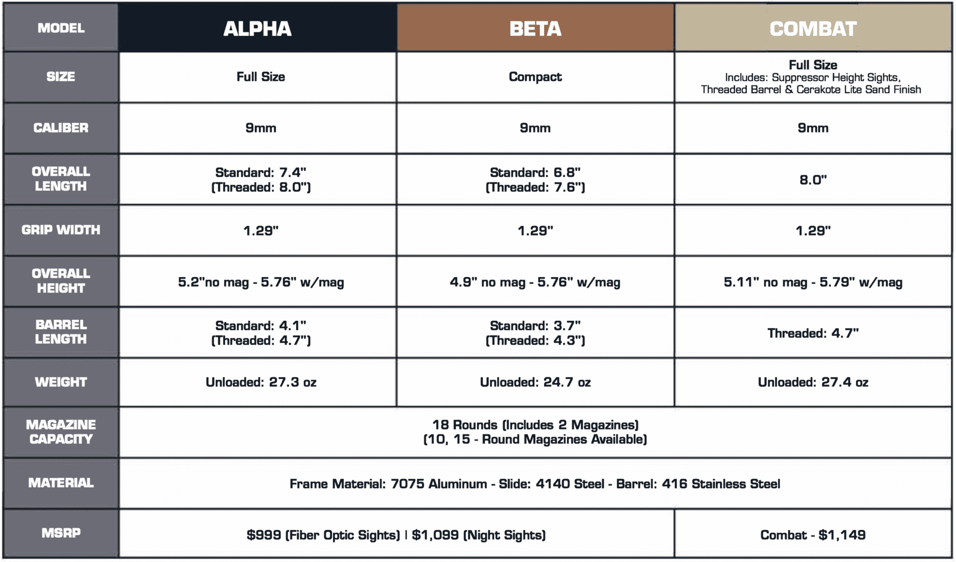 Gun Review: Lionheart Industries REGULUS Alpha Blackout 9mm - The Truth ...